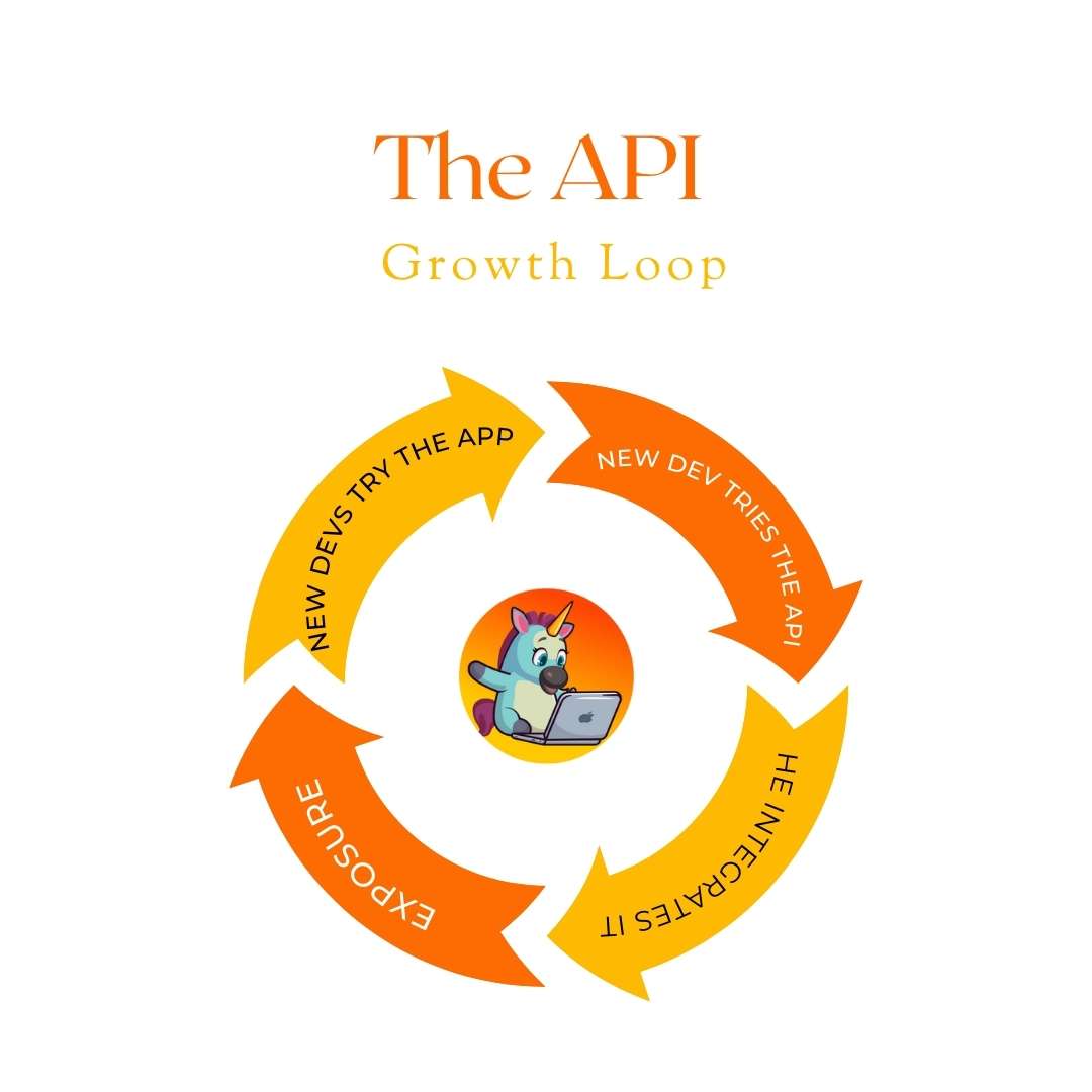 APIs Growth Strategy🦄 | Build Solo